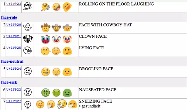 Her er hvordan du bruker 72 Emoji for sexting, åpenbart 69836_1