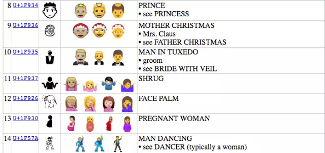 Her er hvordan du bruker 72 Emoji for sexting, åpenbart 69836_2