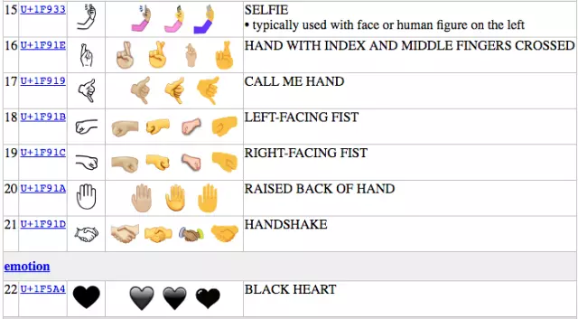Her er hvordan du bruker 72 Emoji for sexting, åpenbart 69836_3