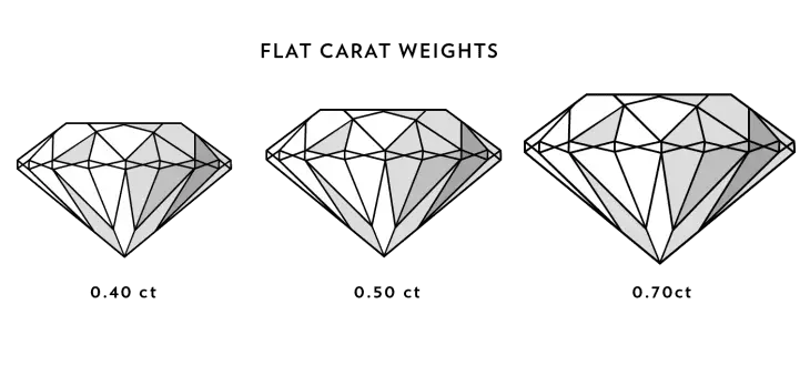 Vše, co potřebujete vědět o diamantech 8577_5