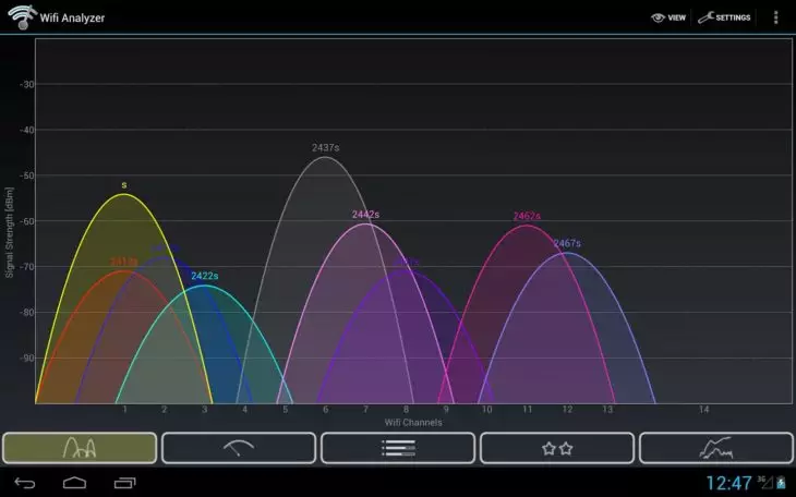 Hur man läser en WiFi-analysator 9169_2