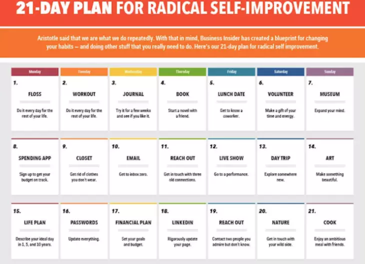 Сакајте го ова: 21-дневен план на Business Insider за радикално само-подобрување 9176_1