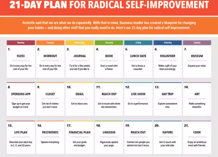 Suka Ini: Rencana 21 Hari Business Insider Untuk Peningkatan Diri Radikal 9176_1